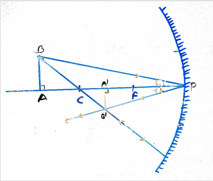 Proof of Mirror Formula
