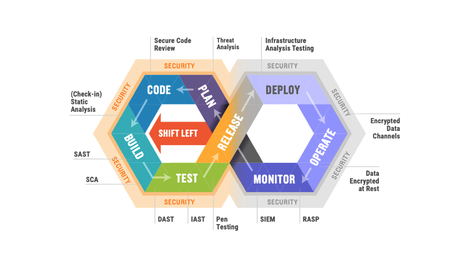 Understanding DevOps and its Working Criteria in Detail | Soft Tech ...