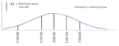 ÉRIKA MODA: CURVA DE DISTRIBUCIÓN NORMAL