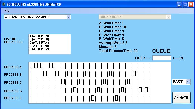 Scheduling Algorithms