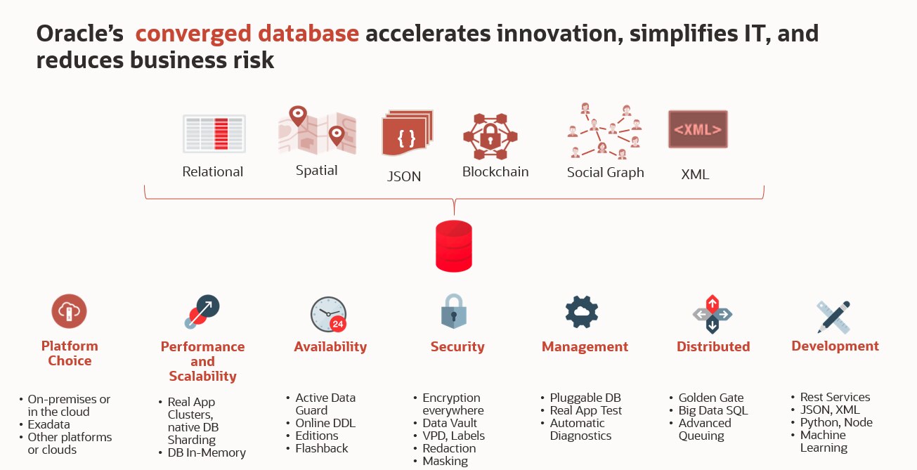 Building a modern app with Oracle's Converged Database | DB Exam Study