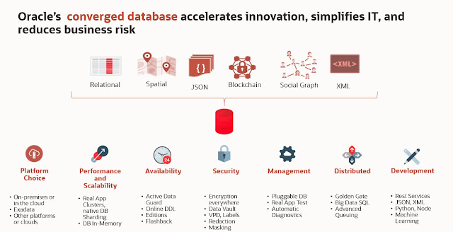 Building a modern app with Oracle's Converged Database | DB Exam Study