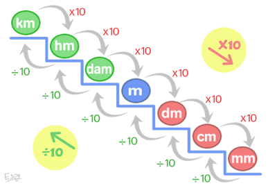 LA AVENTURA DE SER MAESTRA: UNIDAD DE MEDIDA: "EL METRO"