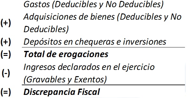 Discrepancia Fiscal ~ Consultoria Integral Financiera