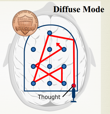 Ambitious Learner: Focused and Diffuse Modes of Thinking