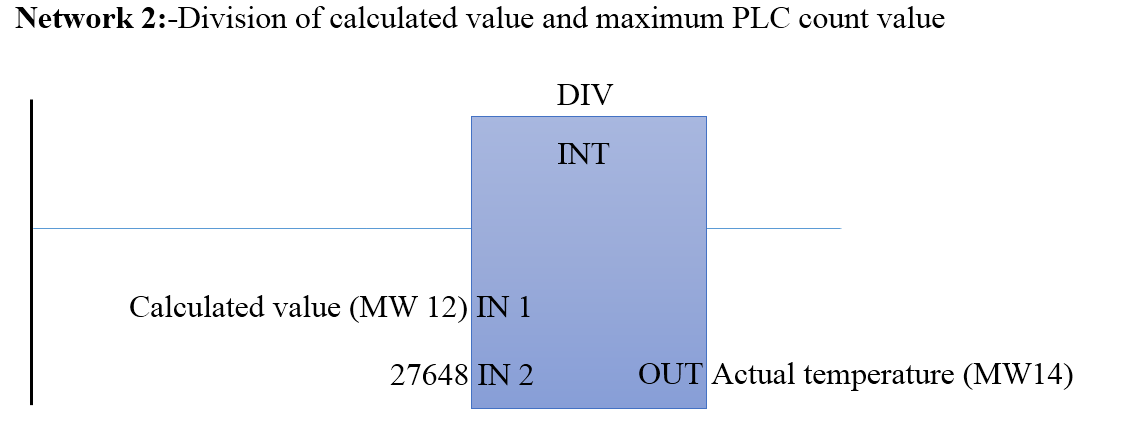 PLC SCADA ACADEMY: Explain analog value scaling in the PLC using an ...