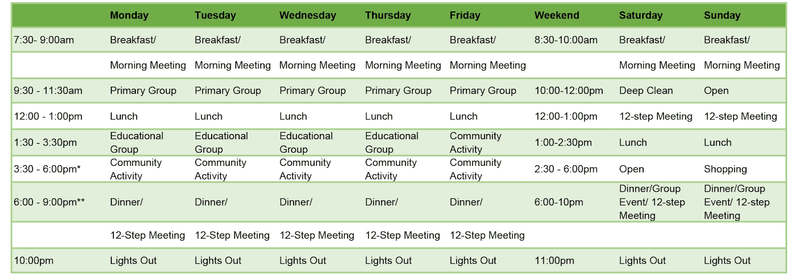 UED 102- STUDY SKILLS : TOPIC 3 : TIME MANAGEMENT
