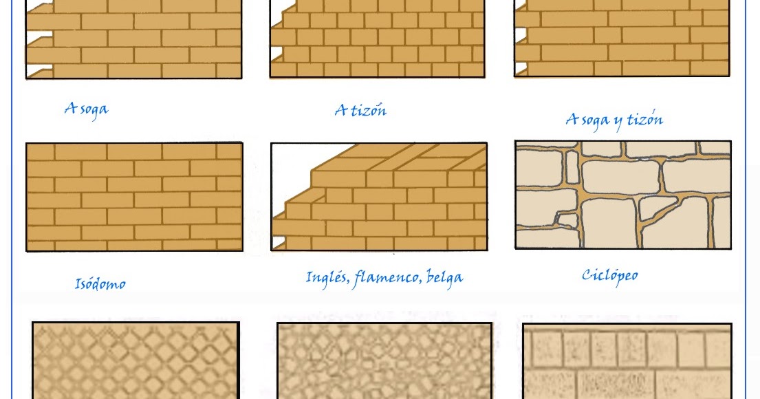 Marzua: Aparejo de ladrillo