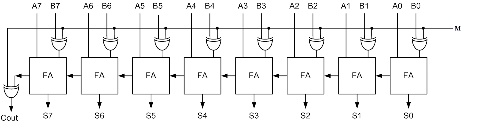 VLSI and Verilog: 2020