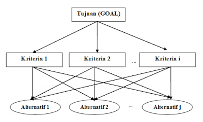 Analytical Hierarchy Process (AHP) / Proses Hirarki Analitik (PHA ...