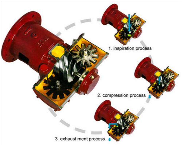 Refrigeration HVAC: Compressor Operating Position & Compressor Drive
