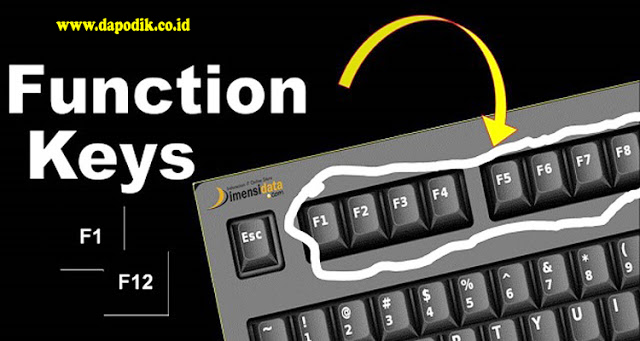 Function Keys (Function Keys F1-F12) On Laptops and Computers - Dapodik ...