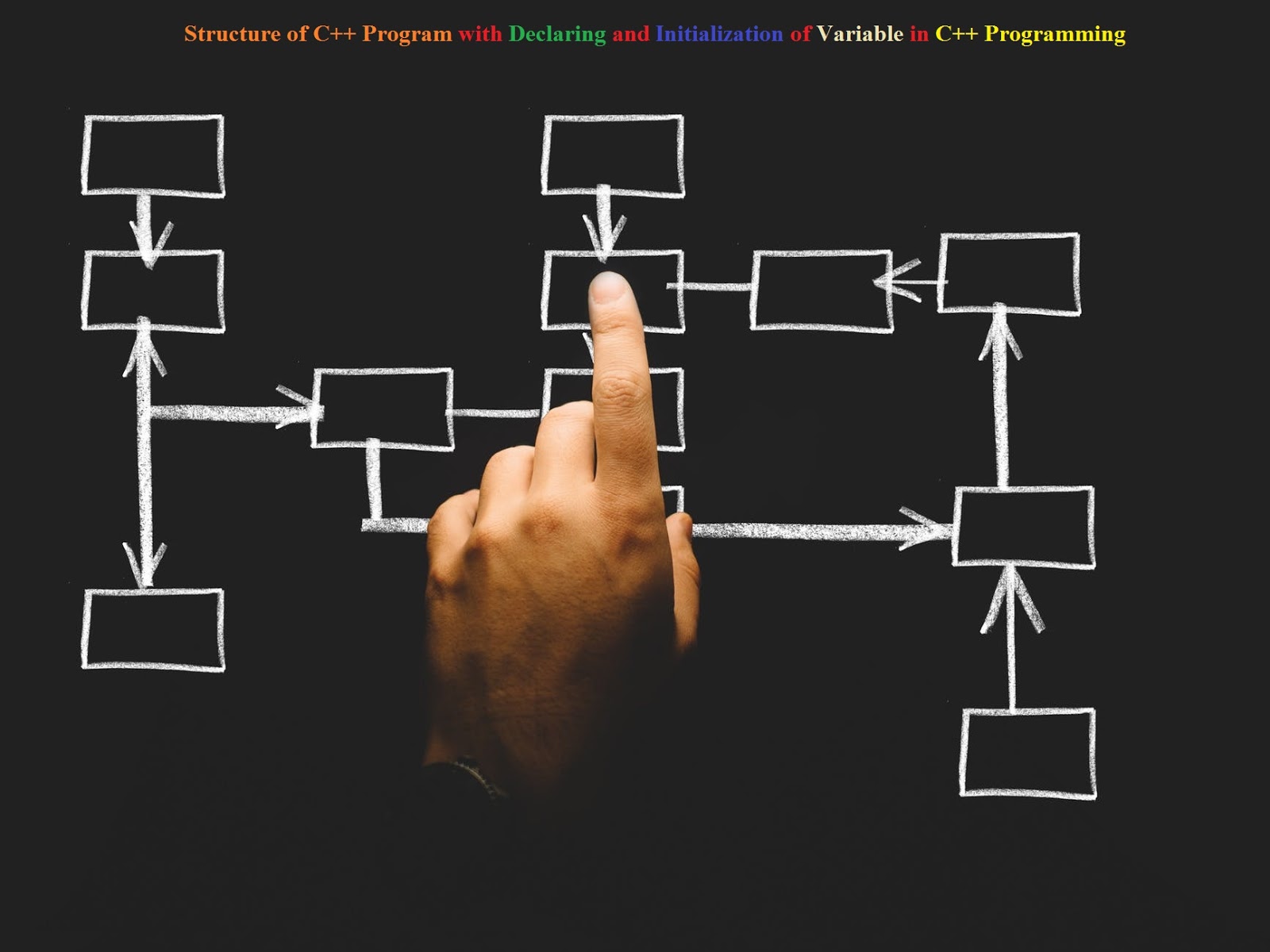 Structure Of C Program Anddeclaration Initialization Of Variable