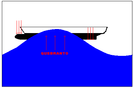 Rafael De Jesus Hernandez Diaz: PROBLEMAS NAUTICOS