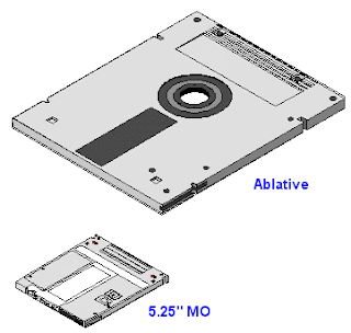 What is a WORM disk ? - TechTrick & Info