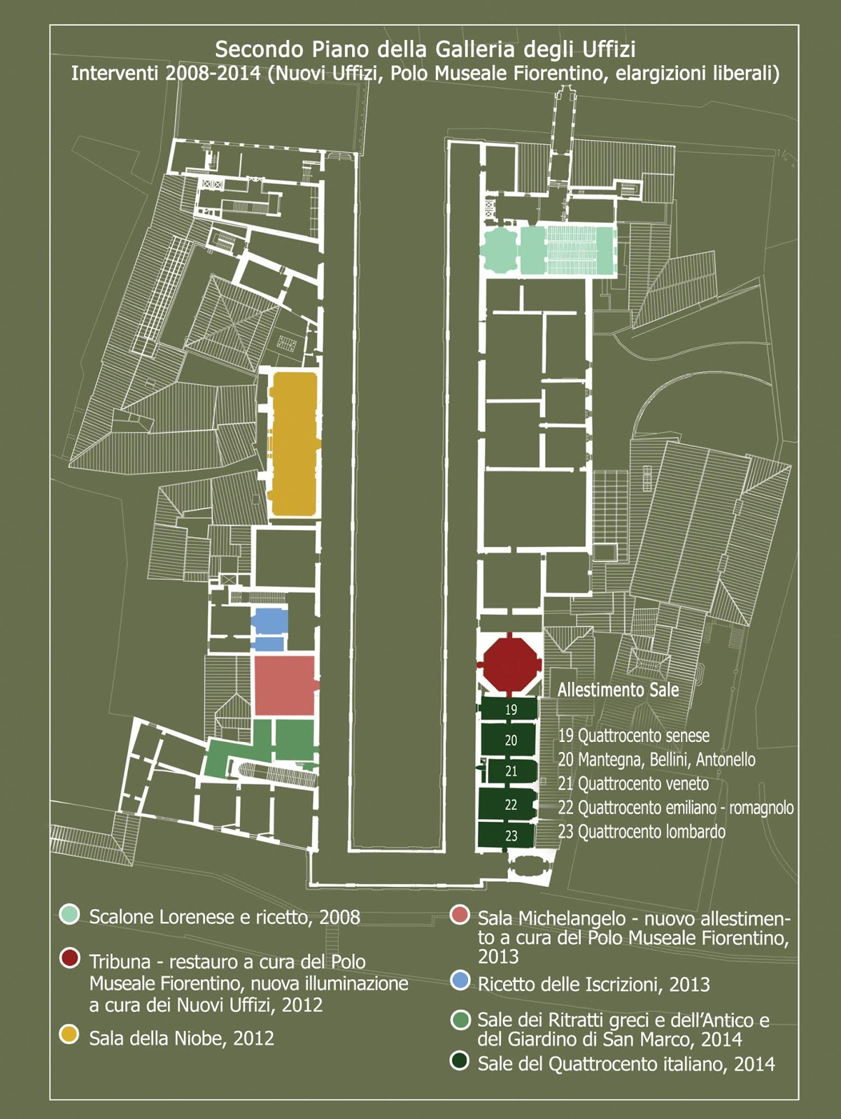 Baúl del Arte: GALERÍA UFFIZI (FLORENCIA) 2ª PARTE: OTRAS PINTURAS Y ...