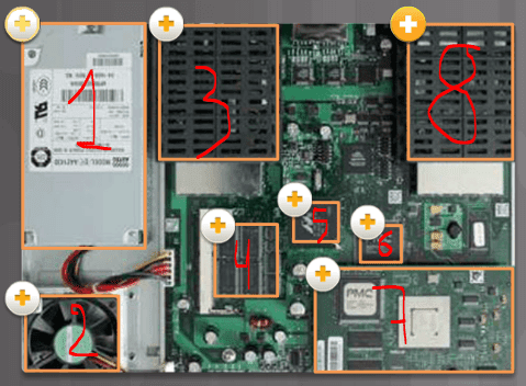 CCNA Complete Course: Router Interfaces | Components of Router Hardware ...