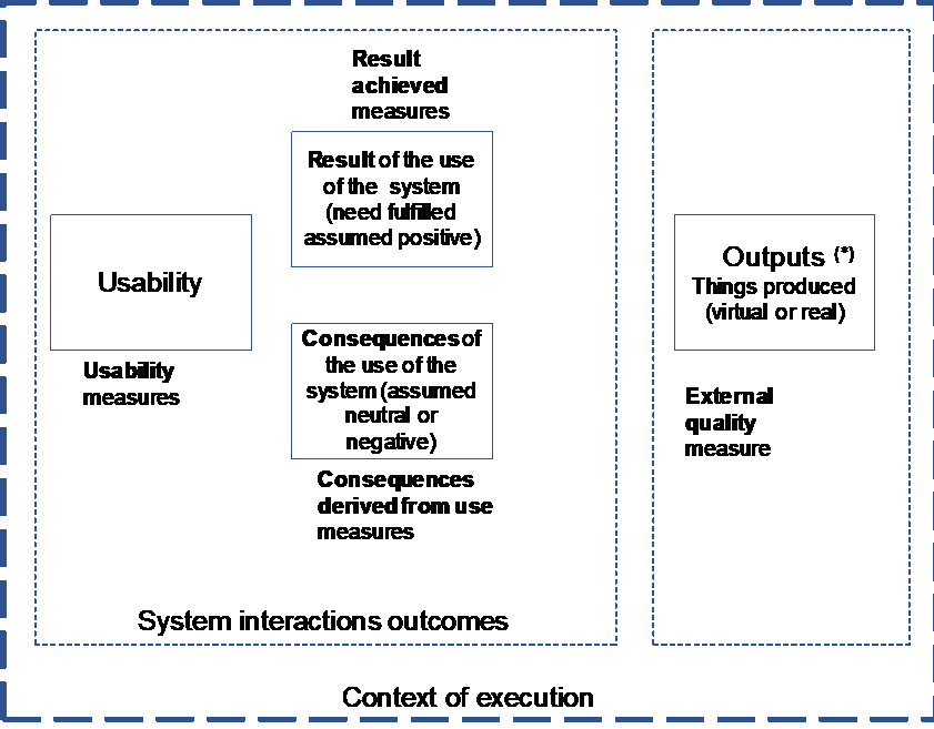Ideas Sobre el Software