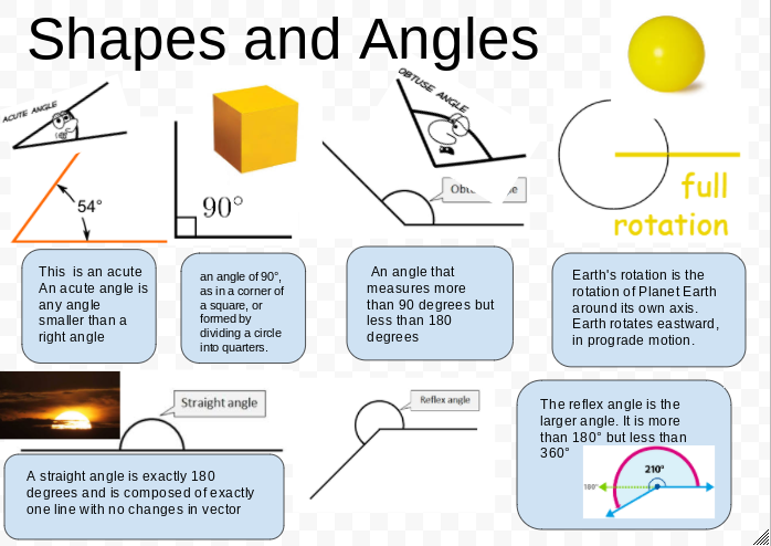 Monika @ Pt England School: Angles Angles Angles