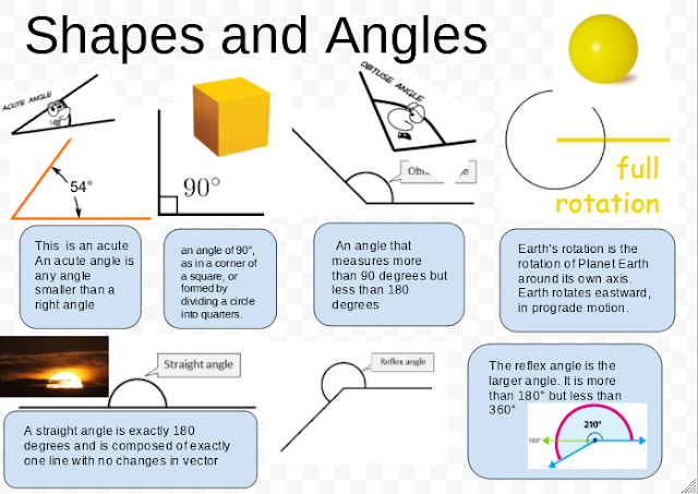 Monika @ Pt England School: Angles Angles Angles