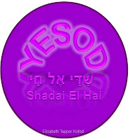 El Arbol de la Vida - ETK: Yesod