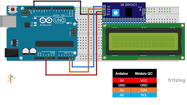 Figura 5: Esquema de ligação do LCD I2C no Arduino.
