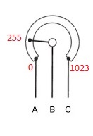 Tecnología: La función map en Arduino