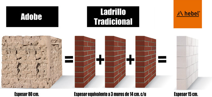 el blog de ecocasa: Materiales de construcción