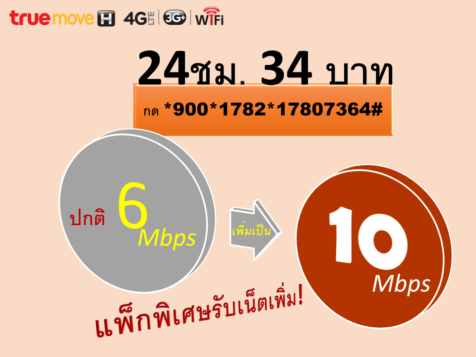 โปรเสริมเน็ตทรู 5G/4G/3G: รับเน็ตเบิ้ลเบิ้ล 6 เป็น 10Mbps + ซื้อ 1 แถม 1 รับกัน 2 ต่อไปเลย!!