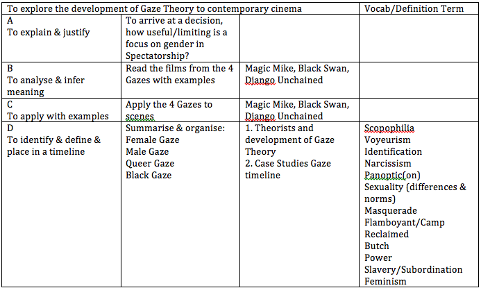 A2 Film Studies Section B Spectatorship: 3.4 Lesson Plan