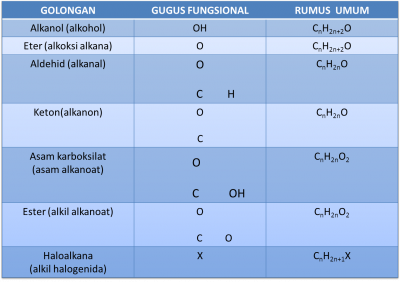 Kimia Organik : GUGUS FUNGSI