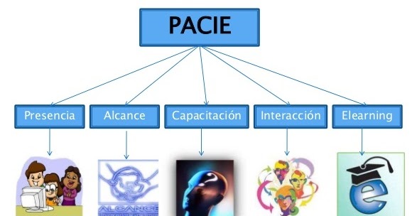 METODOLOGÍA PACIE