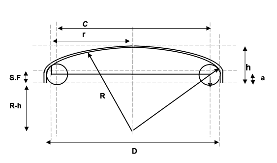 Toripsherical Dish Volume Calculator - Pharma Engineering