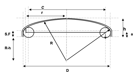 Toripsherical Dish Volume Calculator - Pharma Engineering