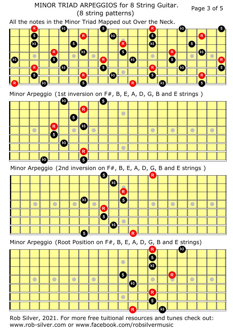 ROB SILVER: EIGHT STRING MINOR TRIAD ARPEGGIOS for 8 STRING GUITAR- all ...