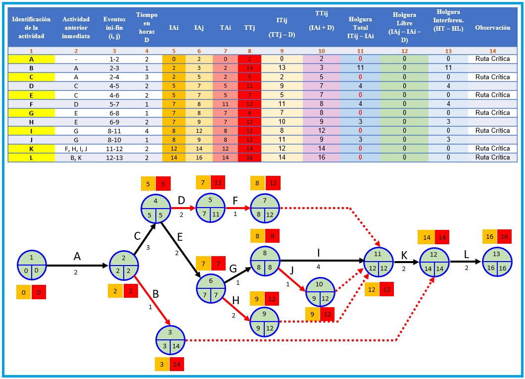 PROGRAMACIÓN DE PROYECTOS