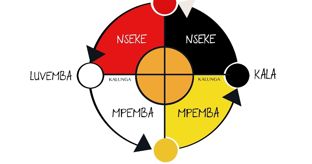 Os Quatro Ciclos do Dikenga