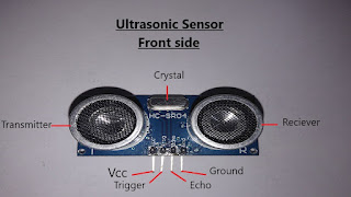 How Ultrasonic Sensors Work? How do ultrasonic distance sensors work?