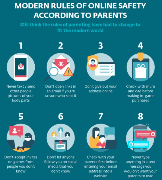 Life As Kim: Modern rules of online safety according to parents.