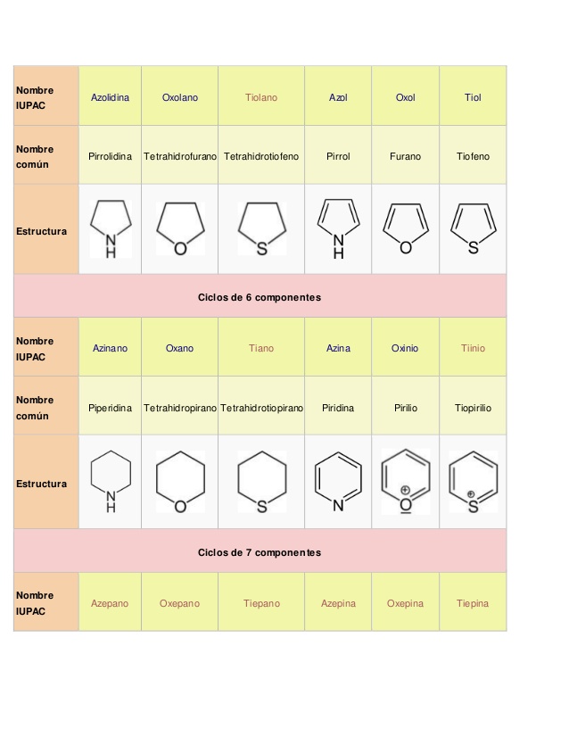 QUÍMICA: febrero 2020