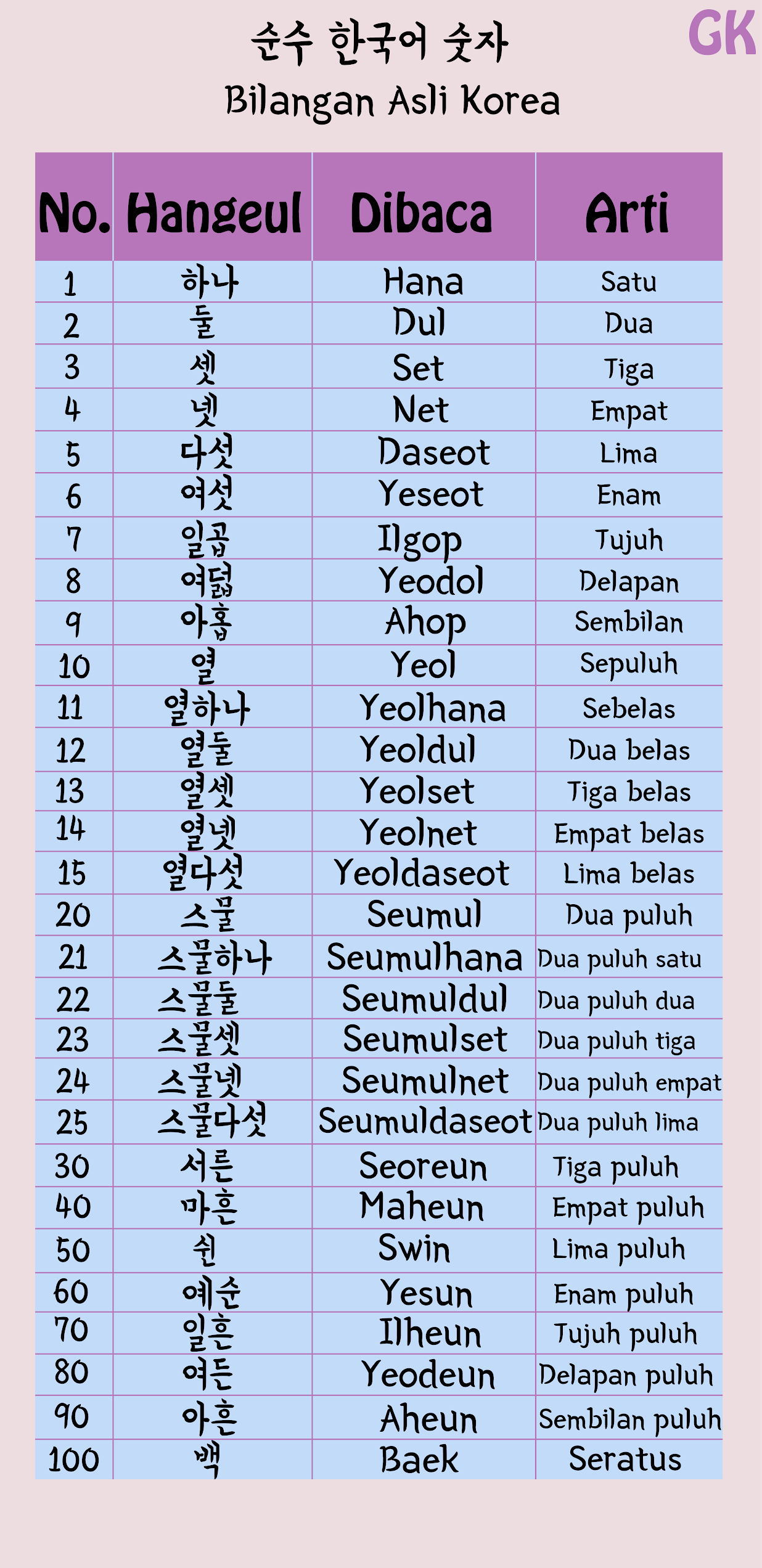 Gongbu Angka Korea dan Satuan Hitung Korea