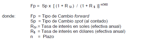 La Cobertura Cambiaria: Los Forwards de Divisas | Gestión Empresarial