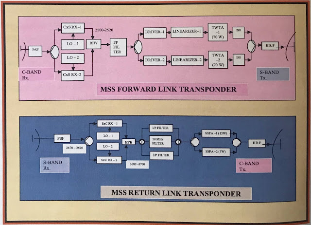Communication Transponders