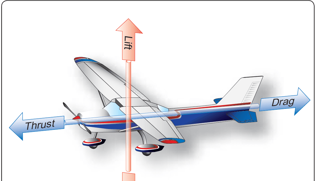 Aircraft Theory of Flight (Part 1) | Aircraft Systems