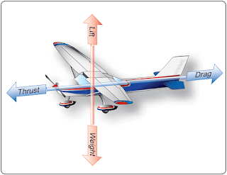Aircraft Theory of Flight (Part 1)