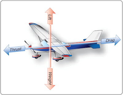 Aircraft Theory of Flight