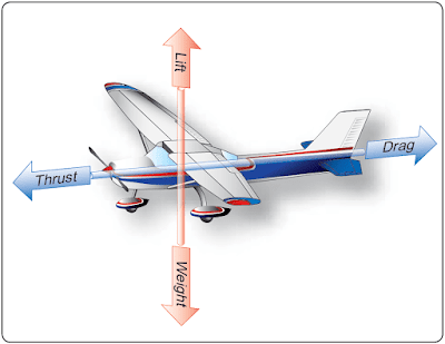 Aircraft Theory of Flight