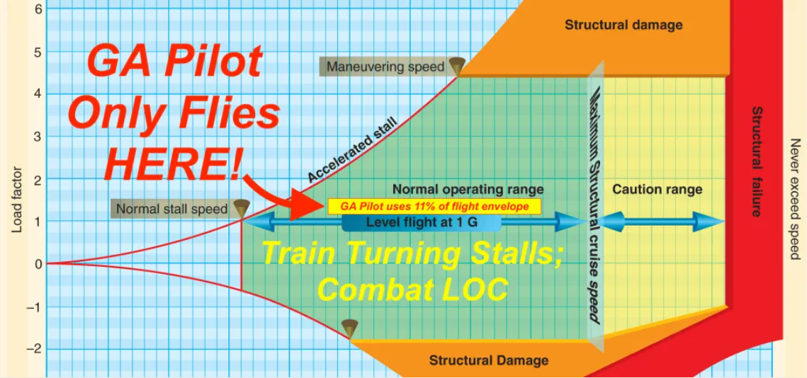 FIG Aviation: Upset Prevention and Recovery Training