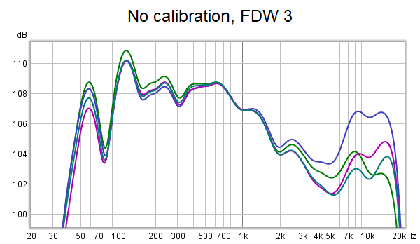 mnaganov.github.io/2019/12/understanding-microphone-calibration.md at ...
