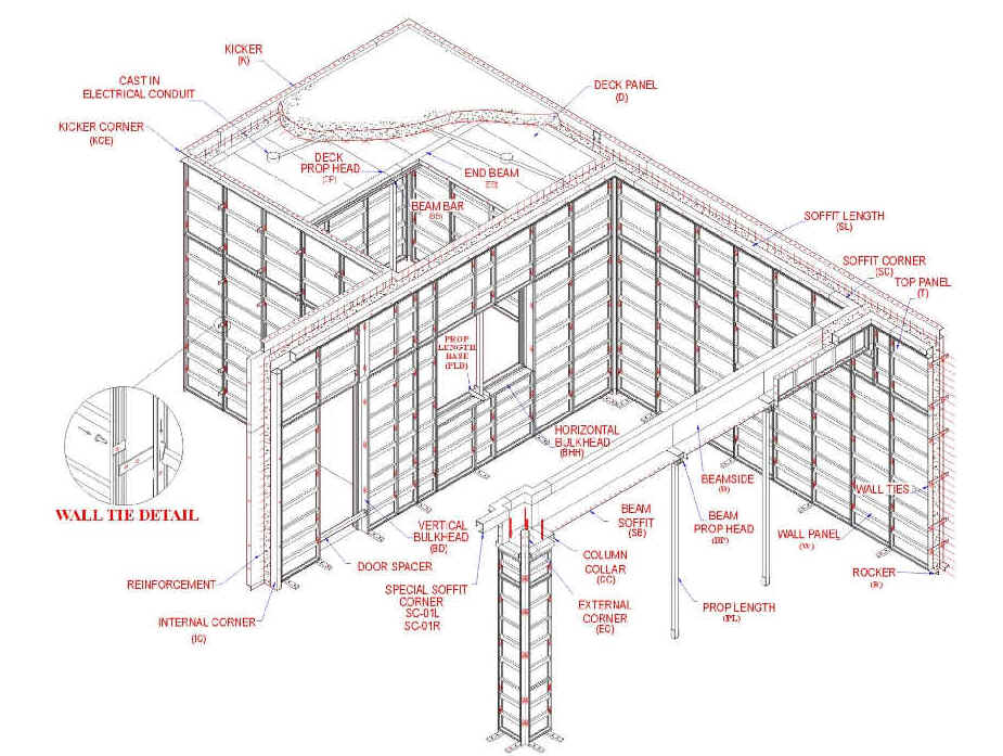 Dr.Depak Muniraj Academy® for Civil Engineers: Shuttering (Form Work ...